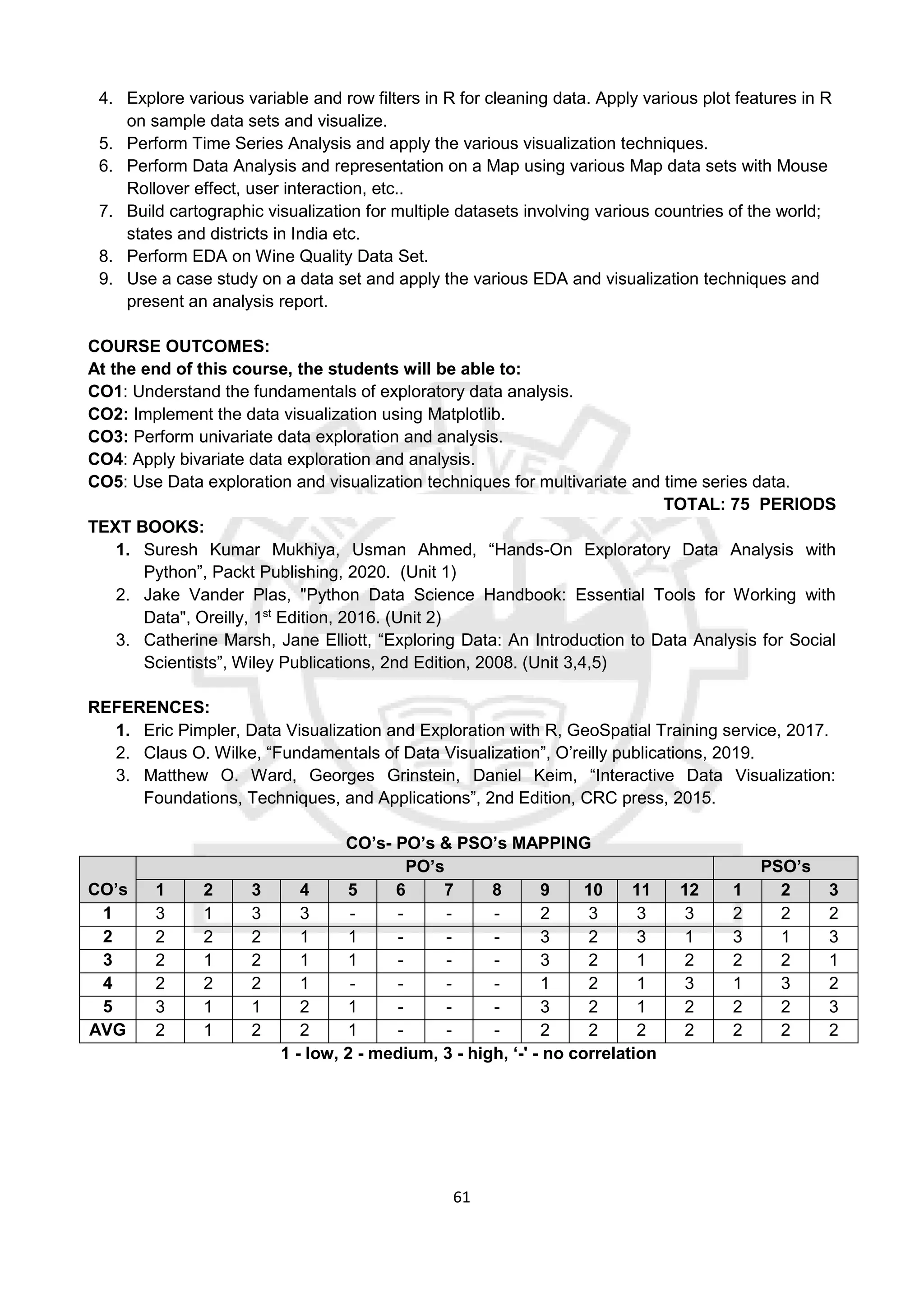 B.Tech.AIDS syllabus anna university .pdf