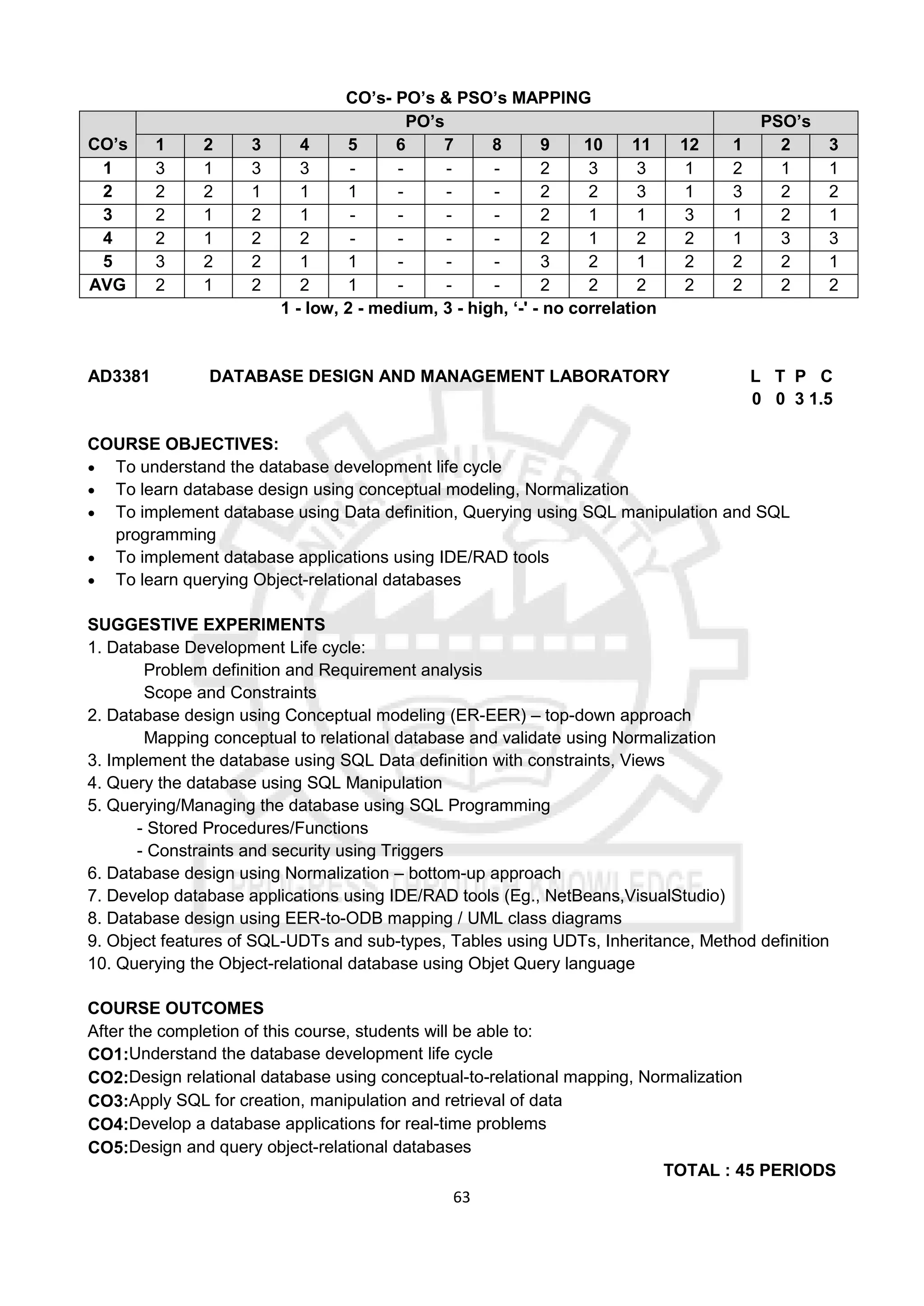 B.Tech.AIDS syllabus anna university .pdf