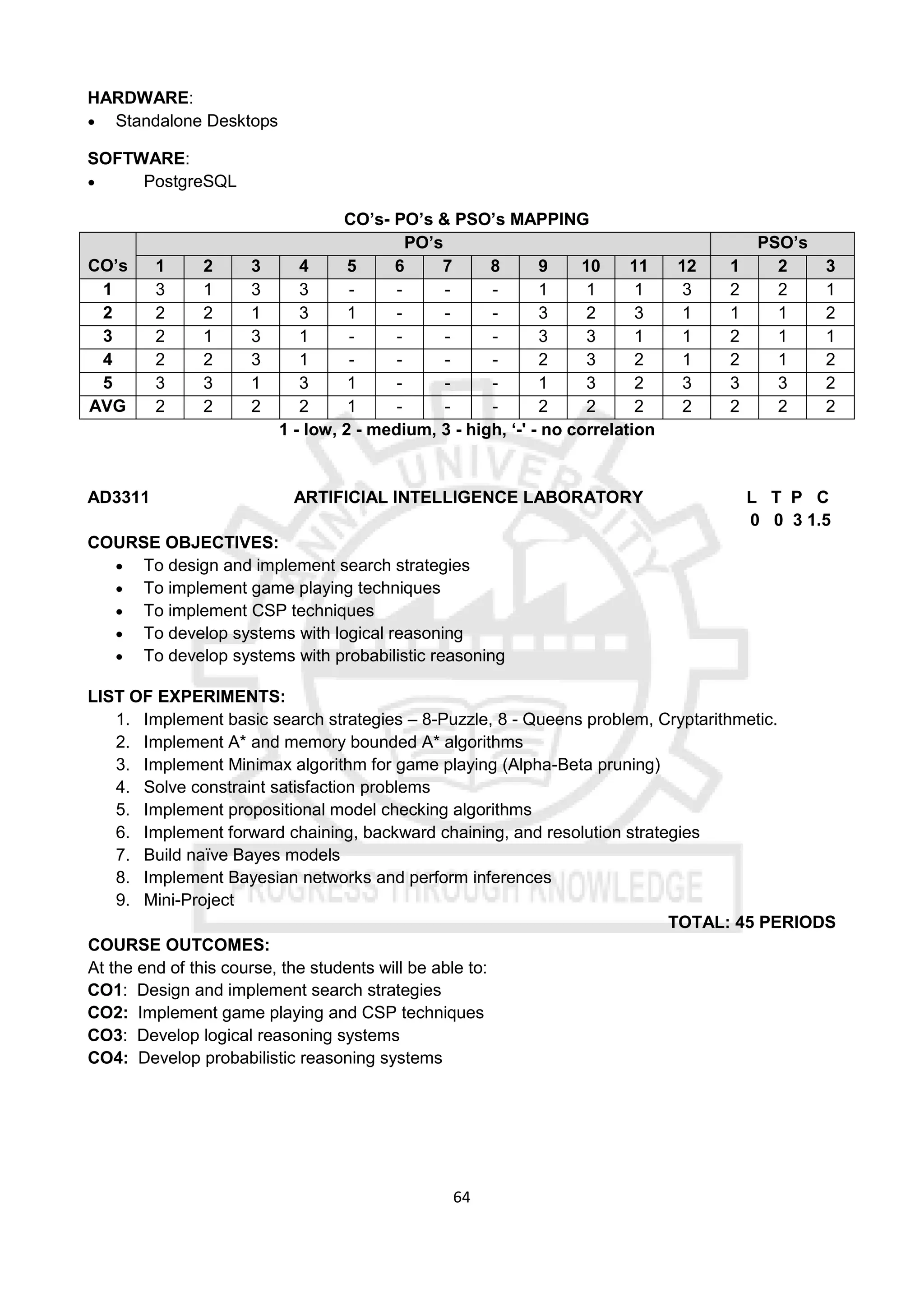 B.Tech.AIDS syllabus anna university .pdf