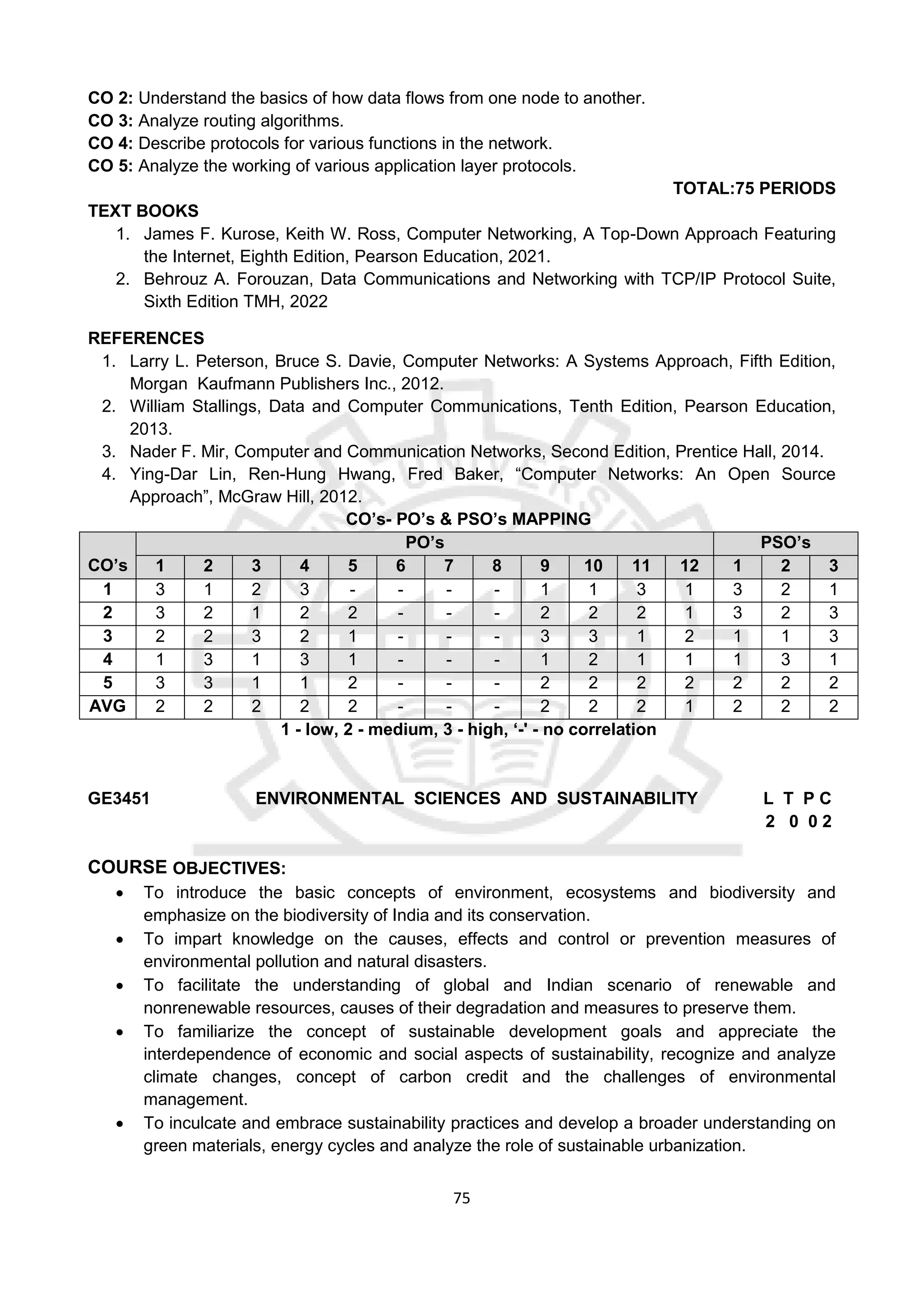 B.Tech.AIDS syllabus anna university .pdf