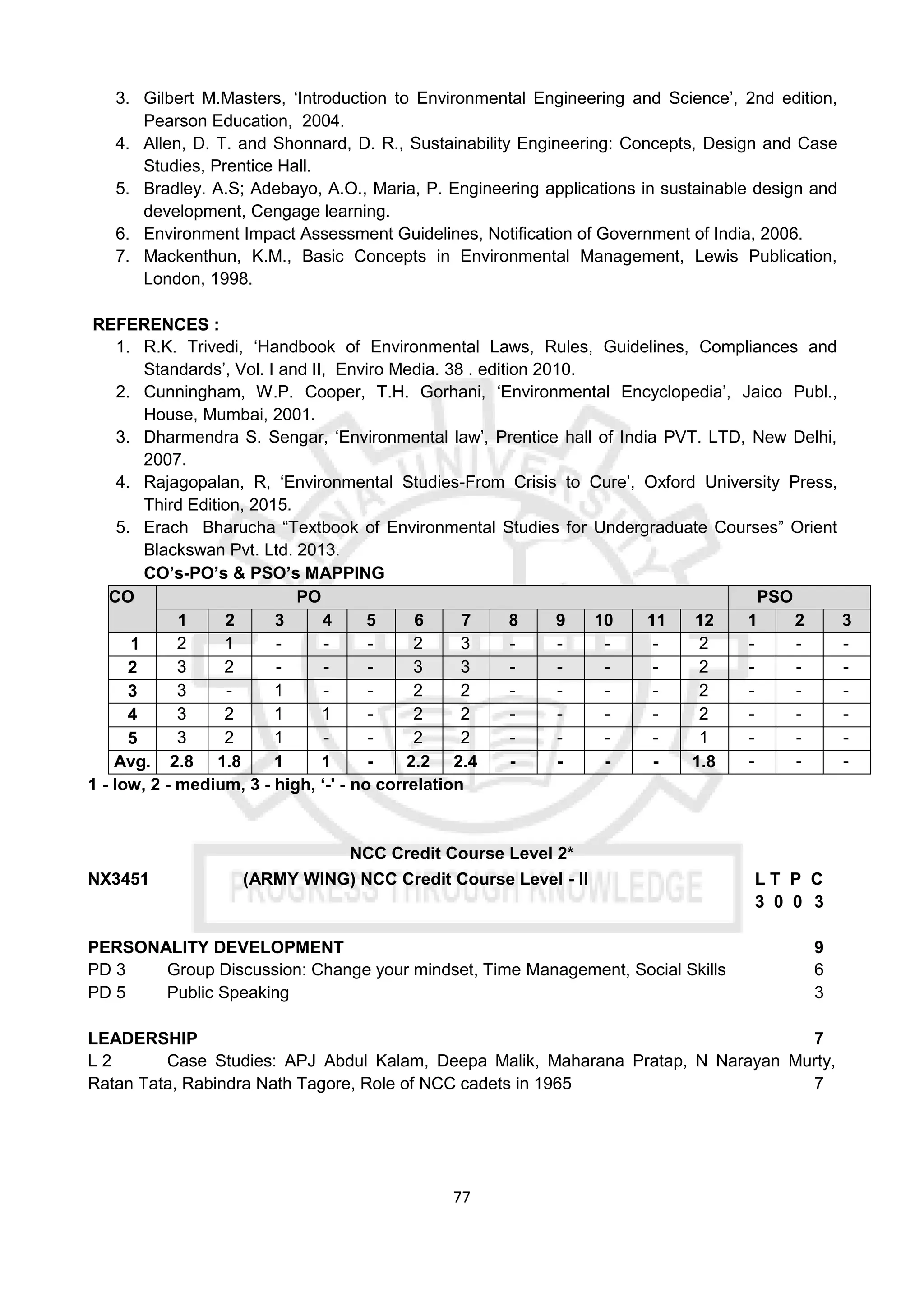 B.Tech.AIDS syllabus anna university .pdf