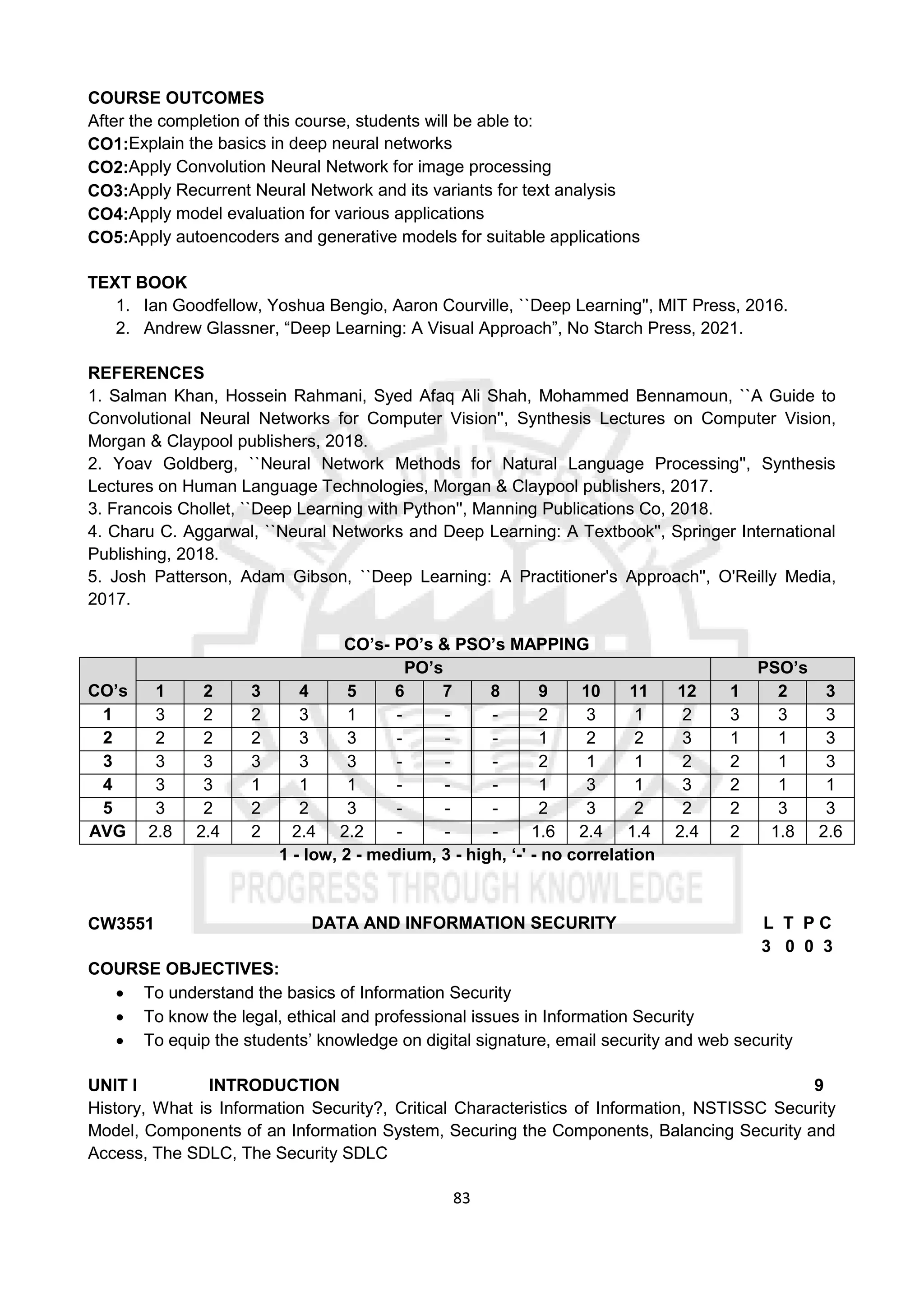 B.Tech.AIDS syllabus anna university .pdf