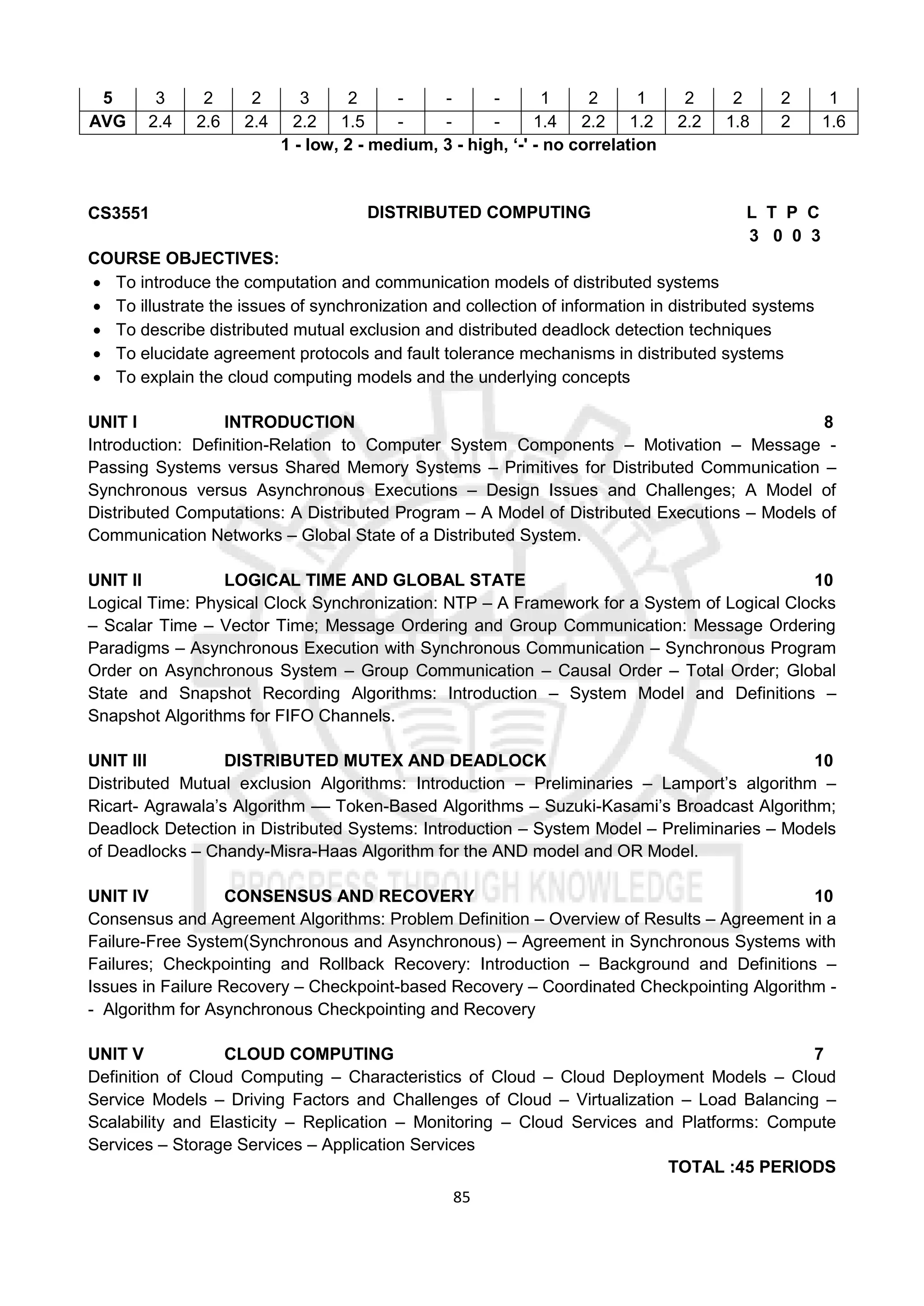 B.Tech.AIDS syllabus anna university .pdf