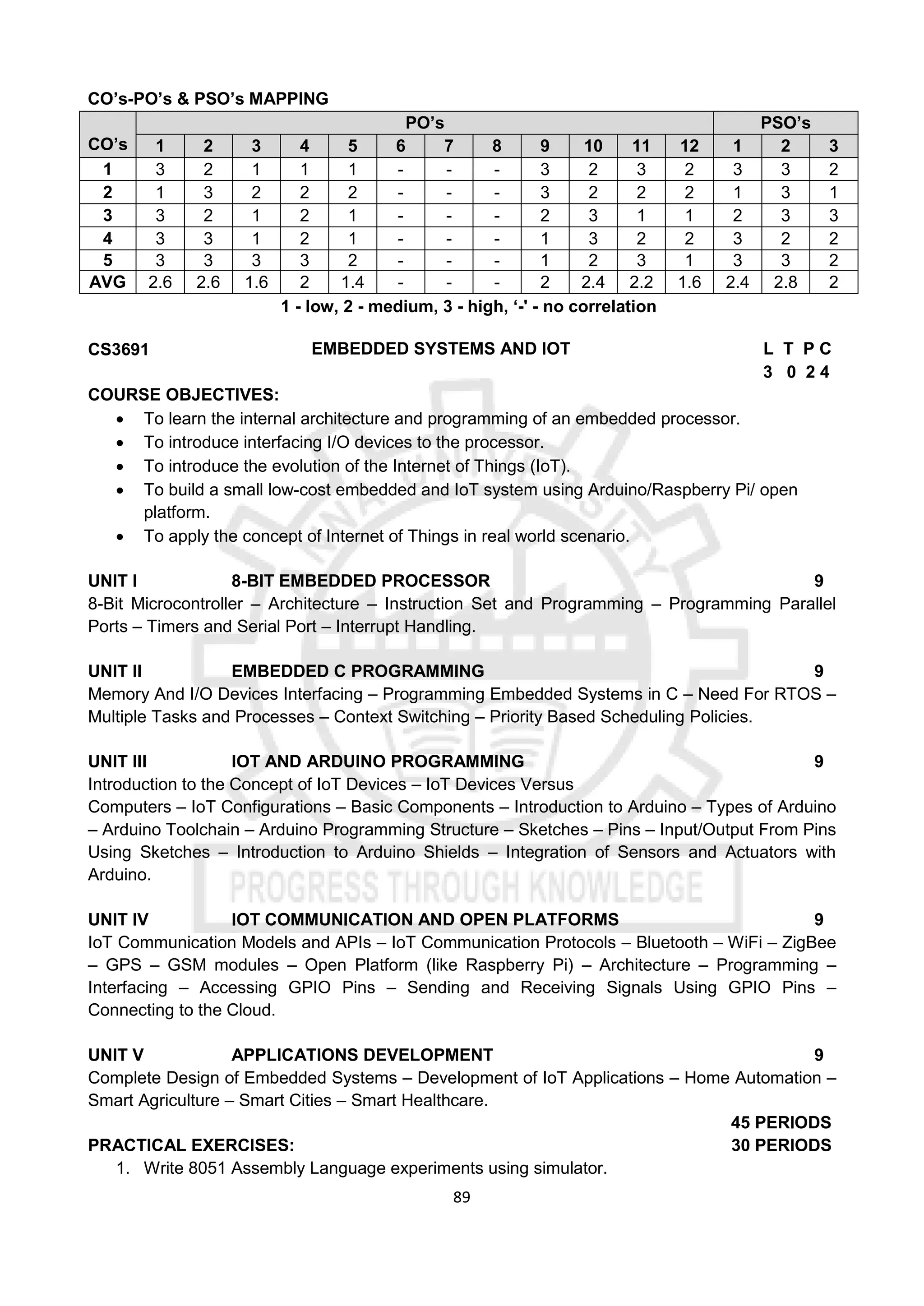 B.Tech.AIDS syllabus anna university .pdf