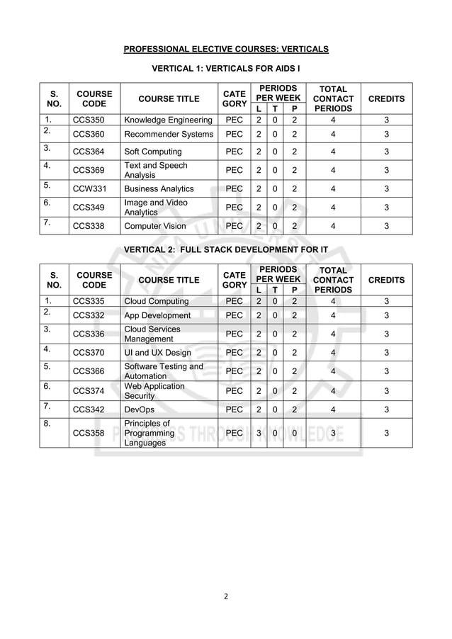 B.Tech.AIDS syllabus anna university .pdf | Technology Industry ...