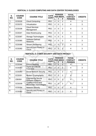 B.Tech.AIDS syllabus anna university .pdf