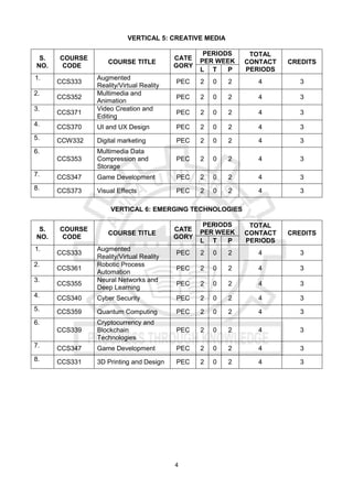 B.Tech.AIDS syllabus anna university .pdf