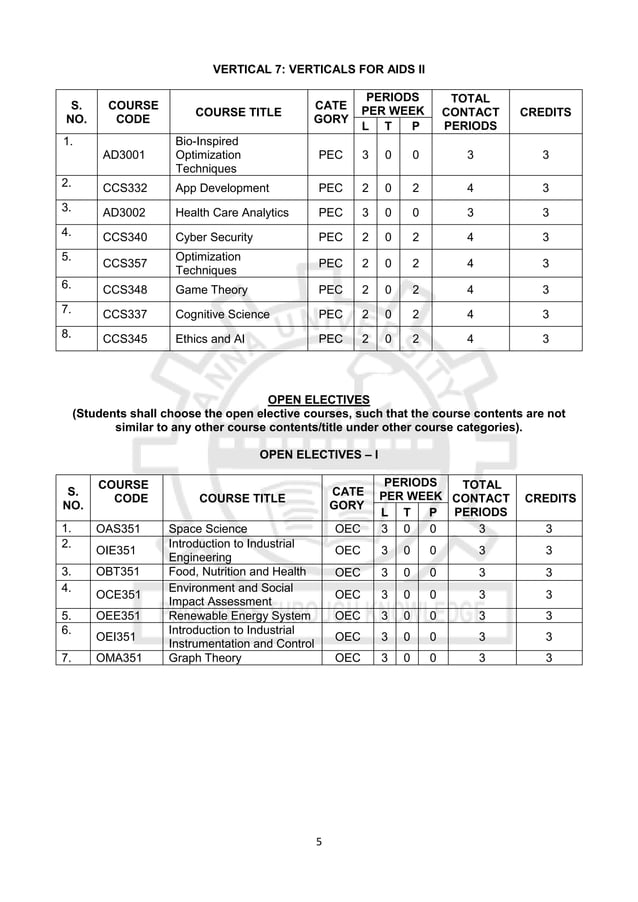 B.Tech.AIDS syllabus anna university .pdf | Technology Industry | Industries