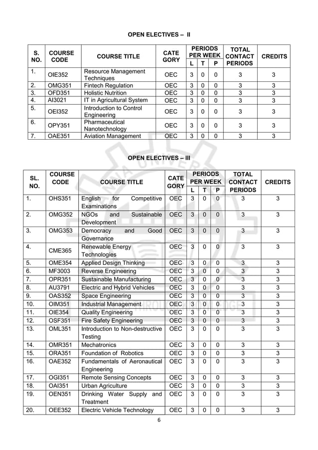 B.Tech.AIDS syllabus anna university .pdf | Technology Industry ...
