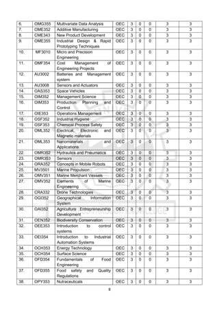 B.Tech.AIDS syllabus anna university .pdf