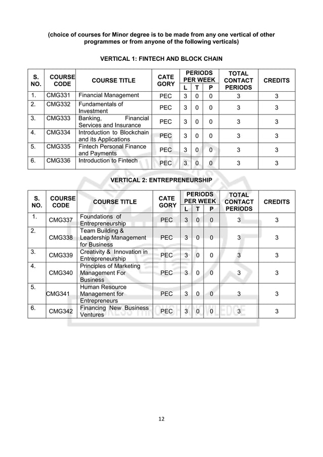 B.Tech.AIDS syllabus anna university .pdf | Technology Industry ...