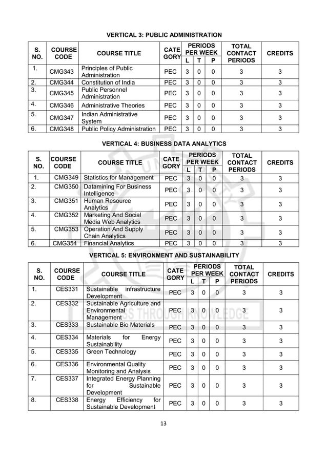 B.Tech.AIDS syllabus anna university .pdf | Technology Industry ...