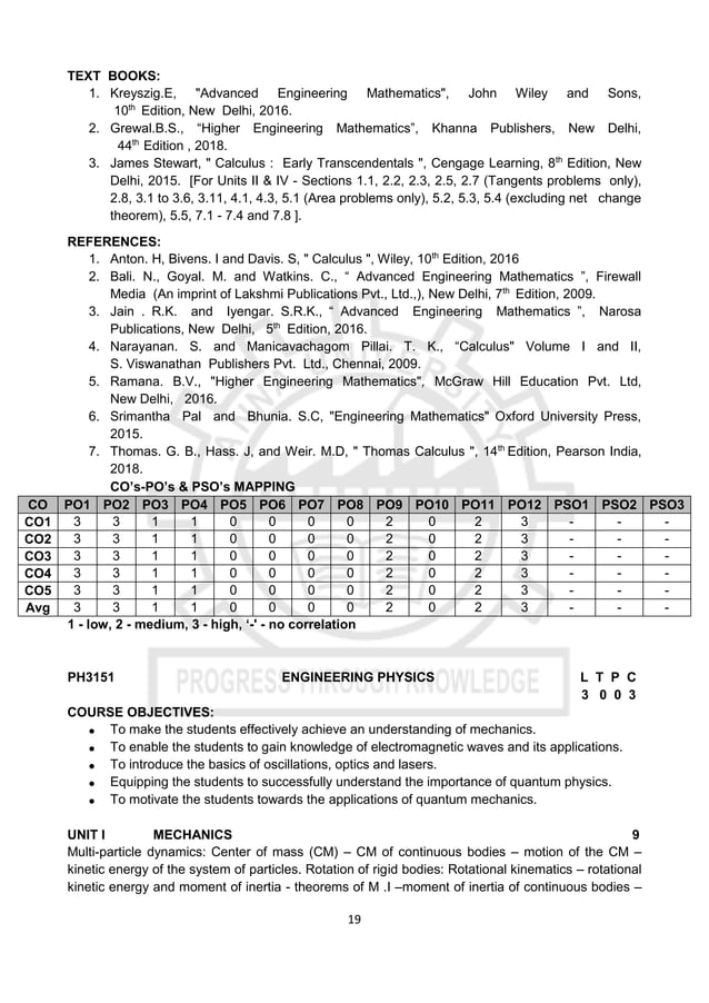 B.Tech.AIDS syllabus anna university .pdf | Technology Industry ...