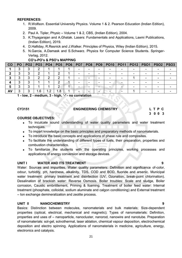 B.Tech.AIDS syllabus anna university .pdf | Technology Industry ...