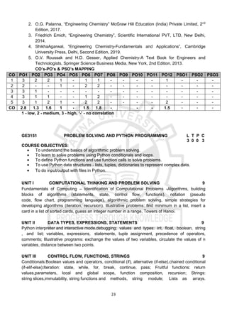 B.Tech.AIDS syllabus anna university .pdf | Technology Industry | Industries
