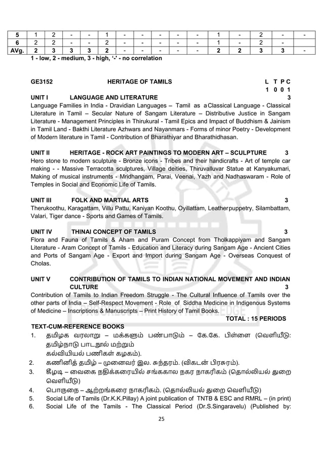B.Tech.AIDS syllabus anna university .pdf | Technology Industry ...