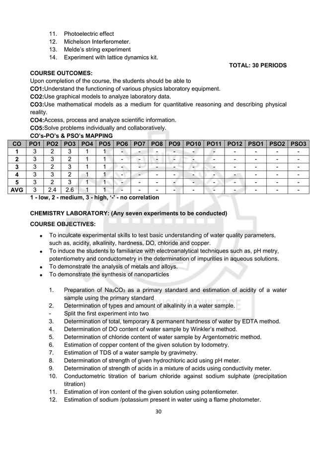 B.Tech.AIDS syllabus anna university .pdf | Technology Industry ...