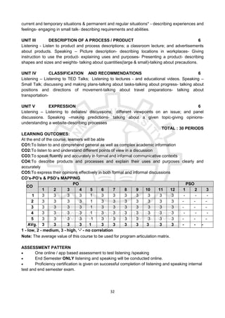 B.Tech.AIDS syllabus anna university .pdf