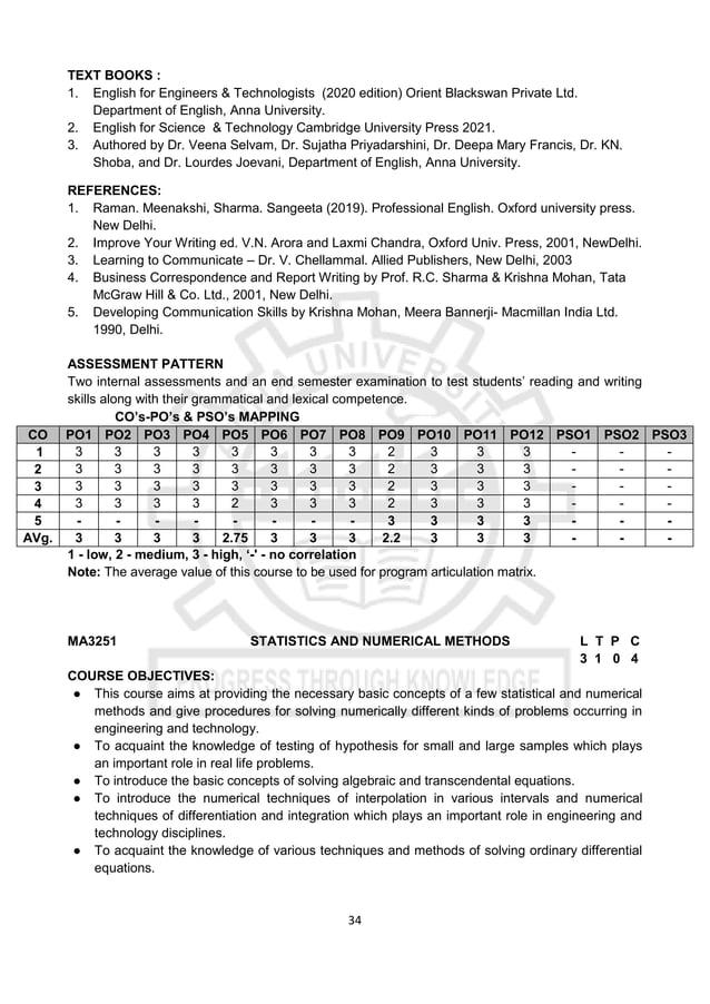 B.Tech.AIDS syllabus anna university .pdf | Technology Industry ...
