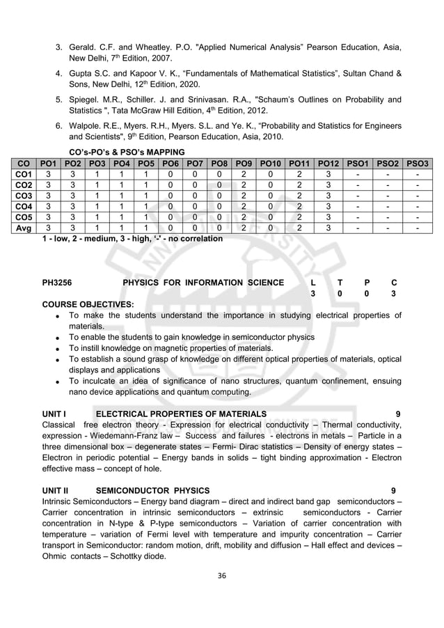 B.Tech.AIDS syllabus anna university .pdf | Technology Industry ...