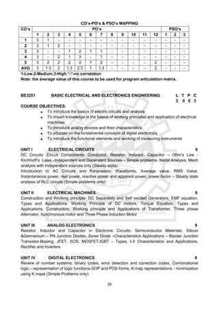 B.Tech.AIDS syllabus anna university .pdf