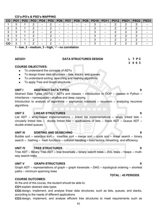B.Tech.AIDS syllabus anna university .pdf