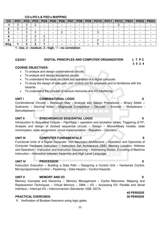 B.Tech.AIDS syllabus anna university .pdf