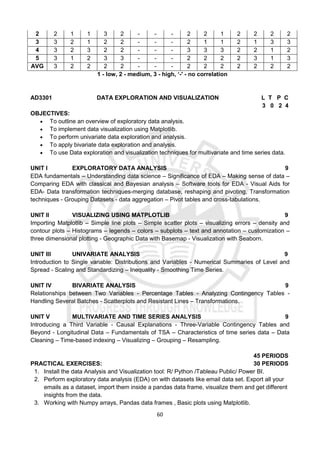 B.Tech.AIDS syllabus anna university .pdf | Technology Industry | Industries