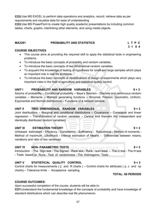 B.Tech.AIDS syllabus anna university .pdf