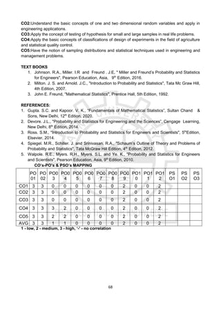 B.Tech.AIDS syllabus anna university .pdf