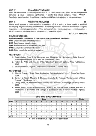 B.Tech.AIDS syllabus anna university .pdf