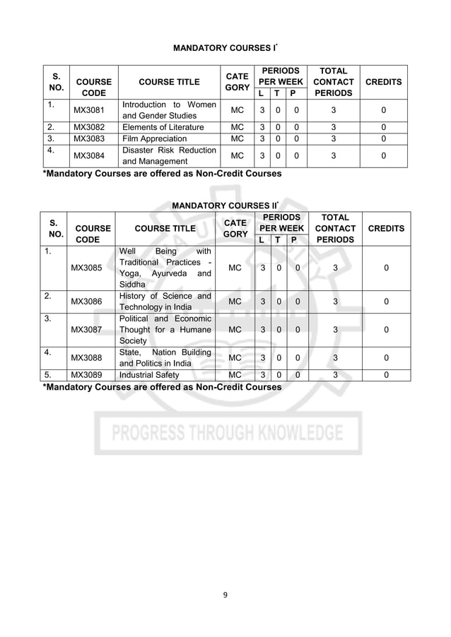 B.Tech.AIDS syllabus anna university .pdf | Technology Industry ...