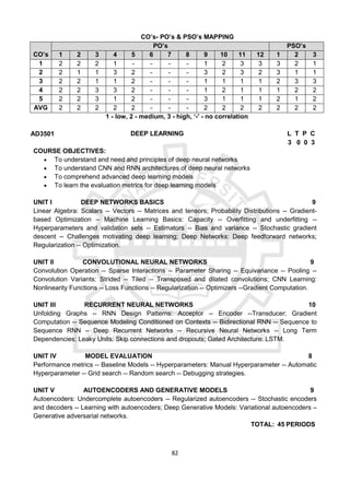 B.Tech.AIDS syllabus anna university .pdf