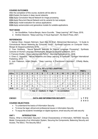 B.Tech.AIDS syllabus anna university .pdf