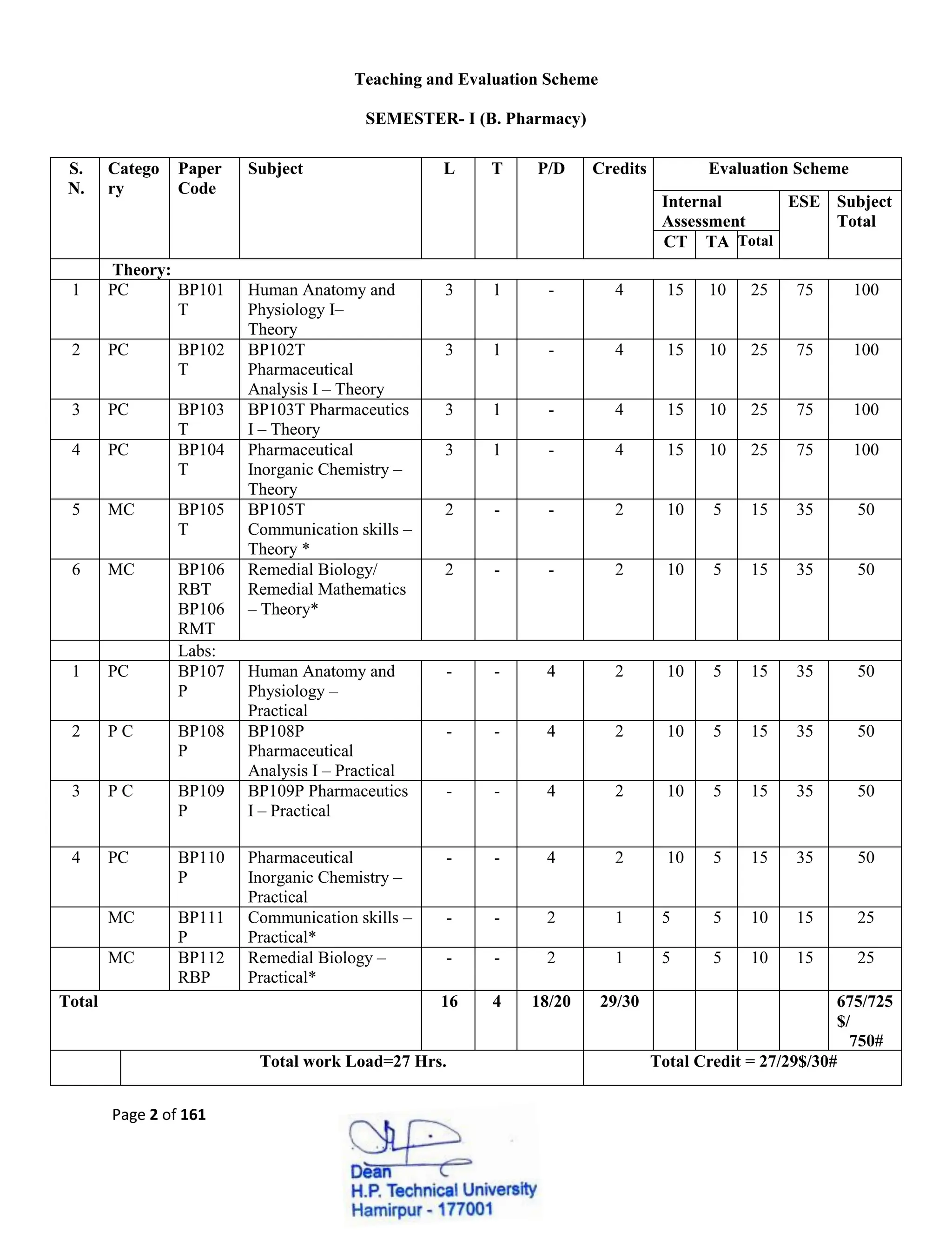 B.Pharmacy-Syllabus containg details of b pharma | PDF