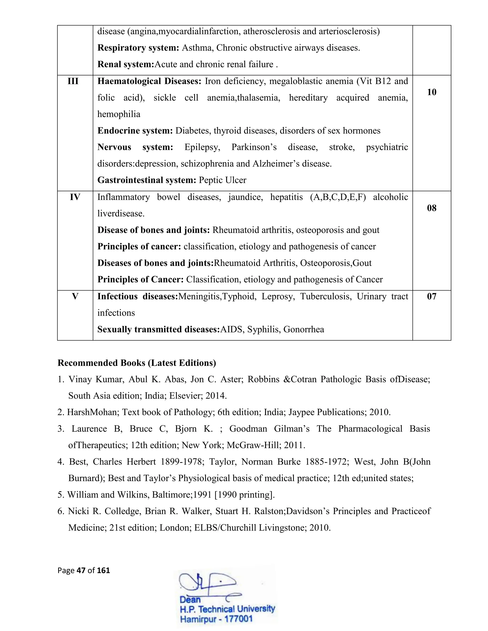 B.Pharmacy-Syllabus containg details of b pharma | PDF