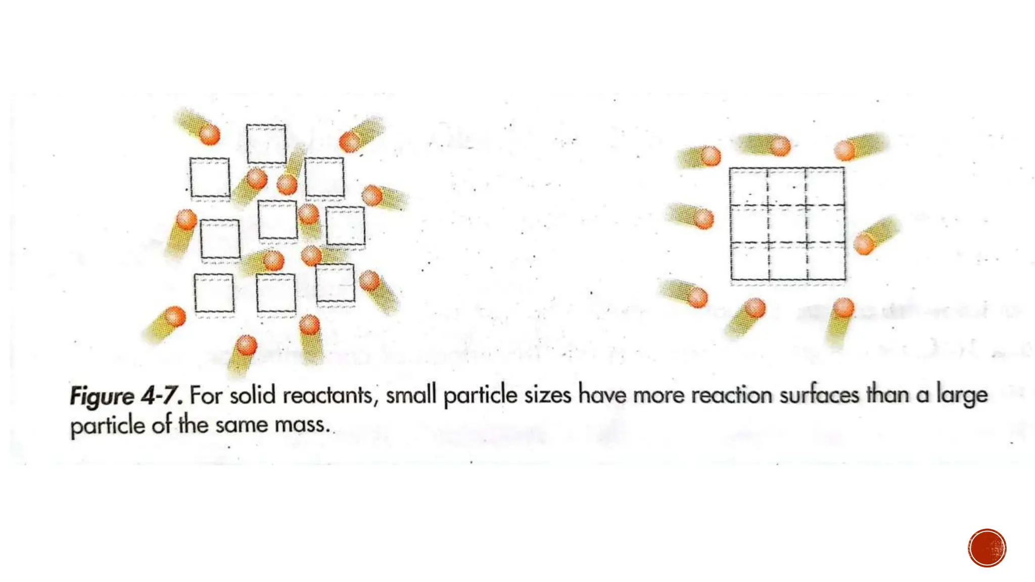 B.1 Collision Theory PHYSICAL SCIENCE.pptx