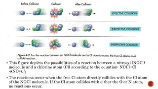 B.1 Collision Theory PHYSICAL SCIENCE.pptx