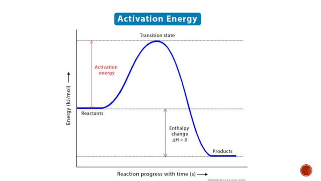 B.1 Collision Theory PHYSICAL SCIENCE.pptx