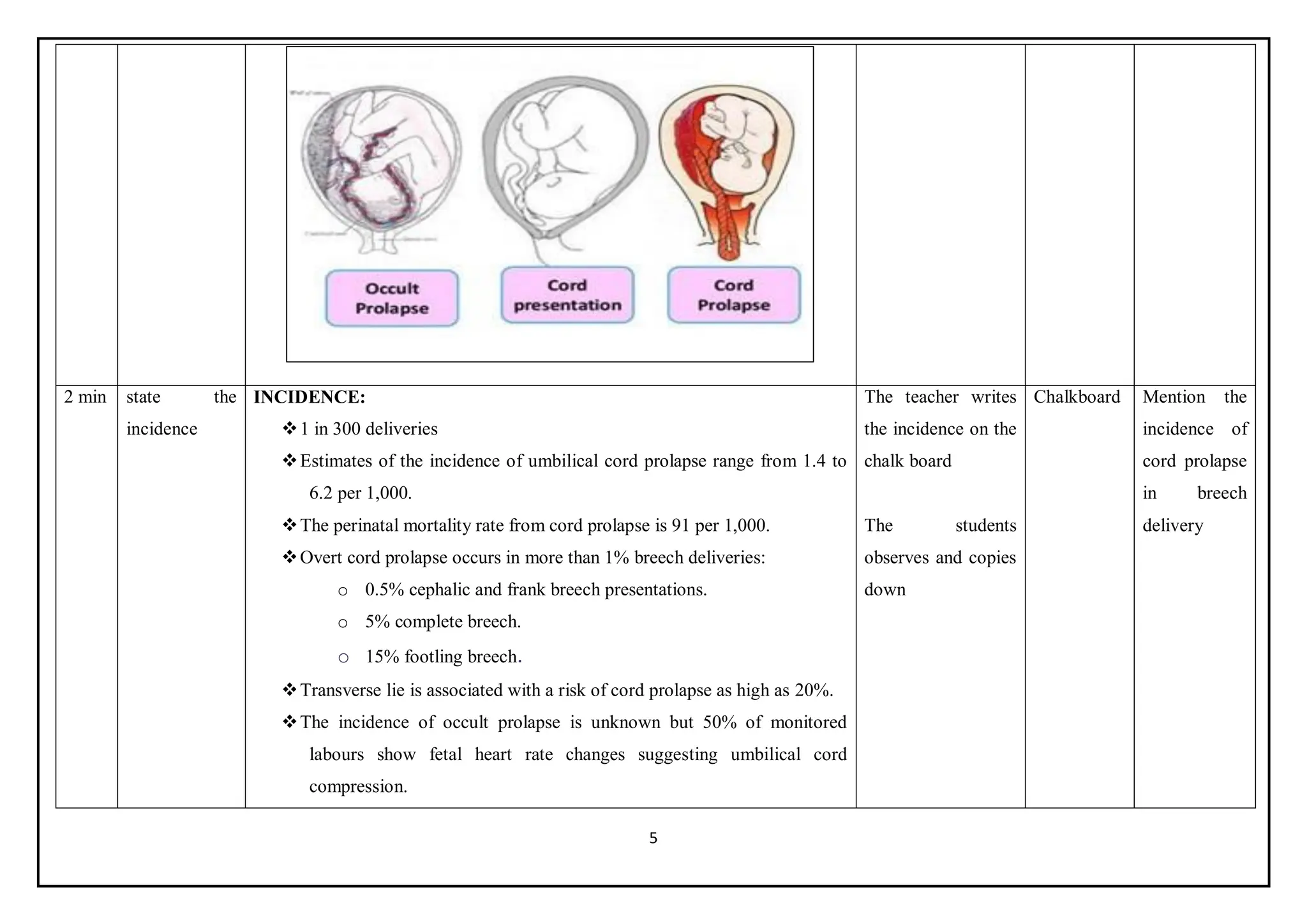 B.Sc (N) IV Yr - MID - Lesson Plan on Cord Prolapse.pdf