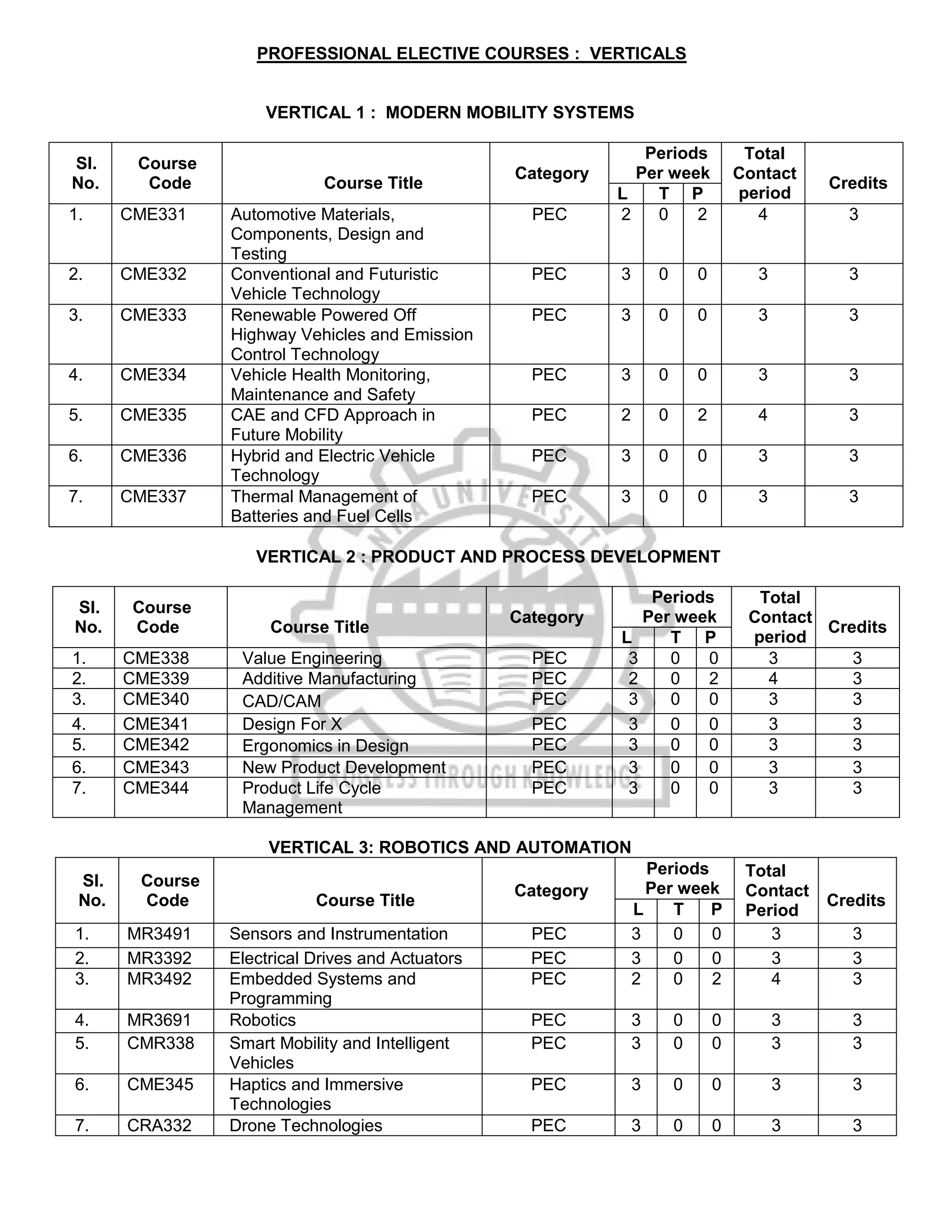 B.E.Mech.pdf for regulation 2021 anna university students | PDF