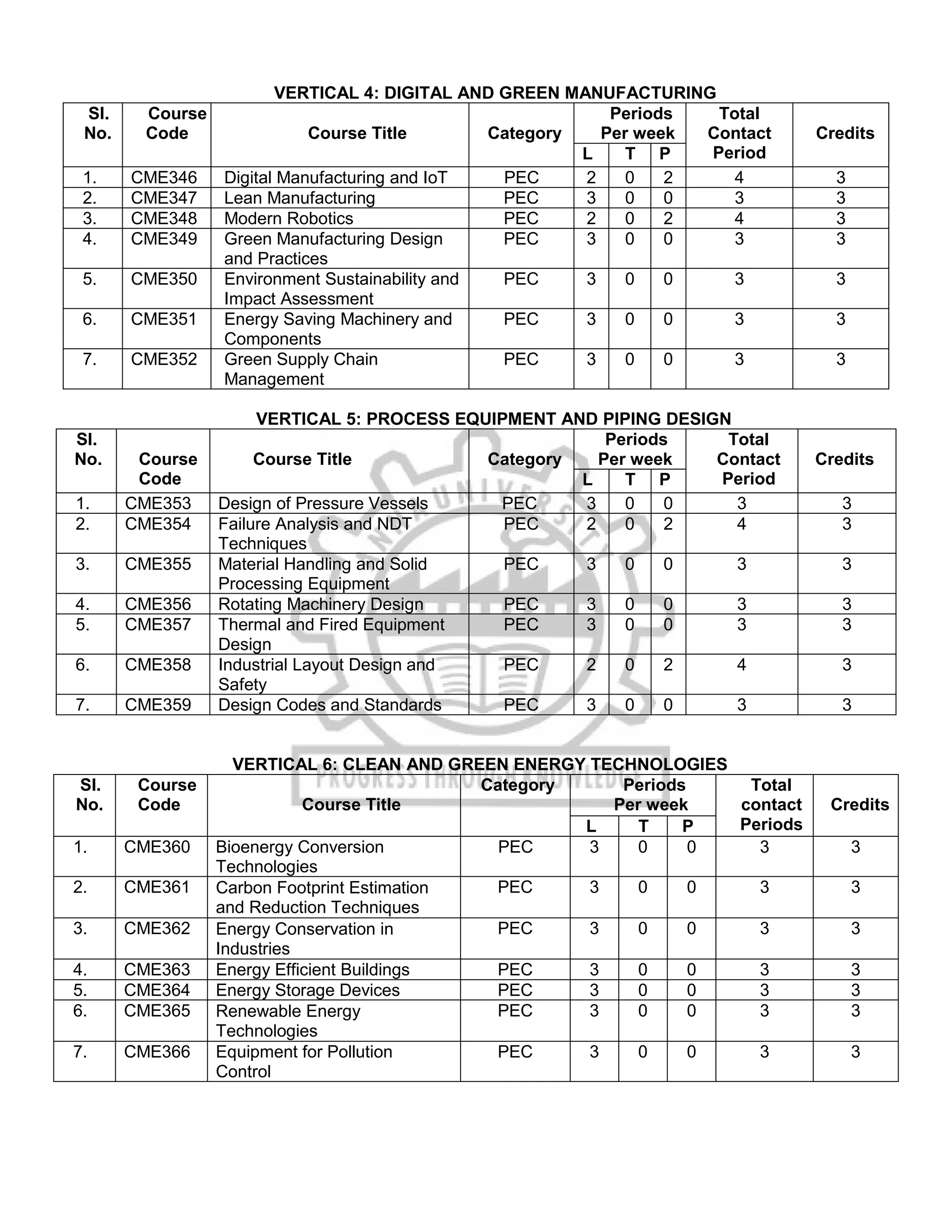 B.E.Mech.pdf for regulation 2021 anna university students | PDF