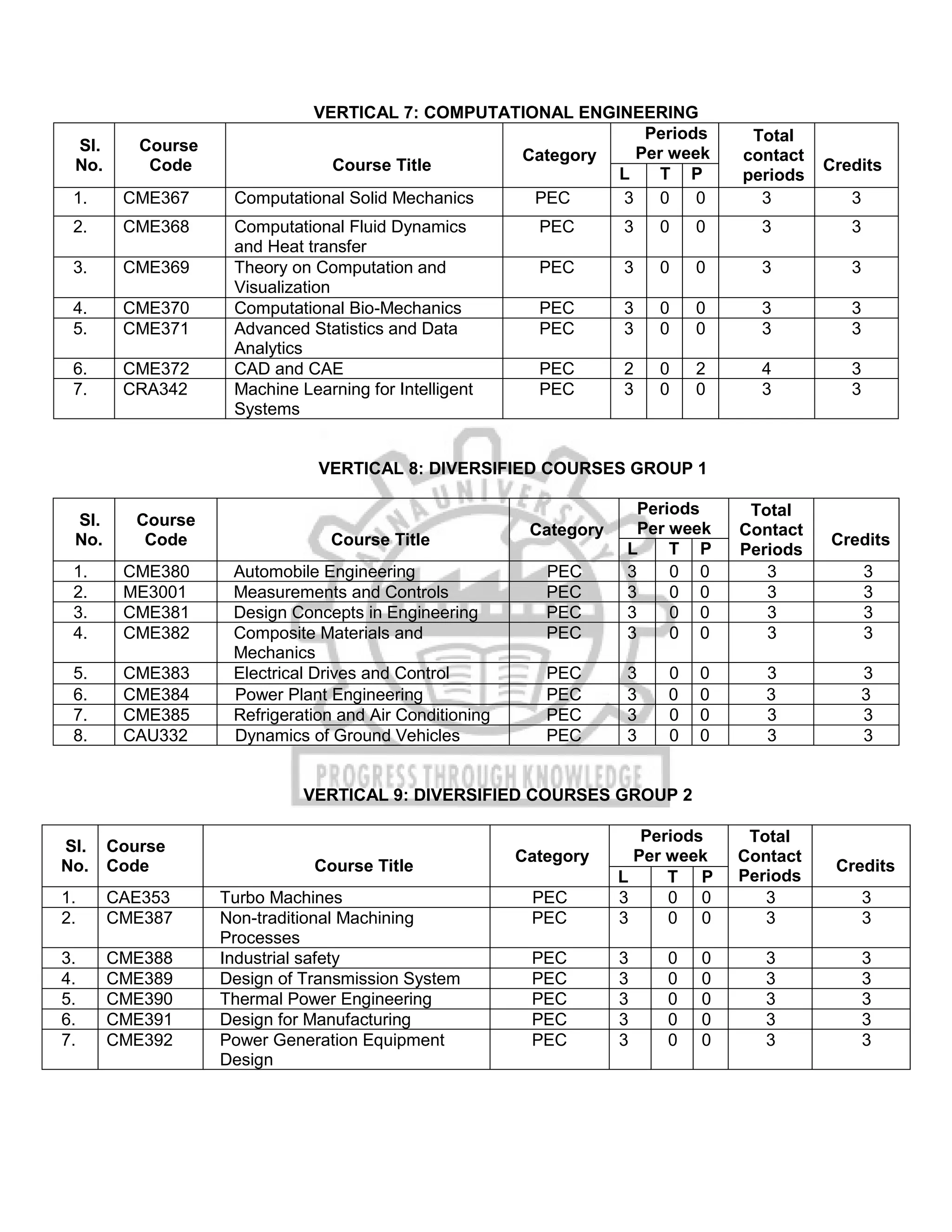 B.E.Mech.pdf for regulation 2021 anna university students | PDF