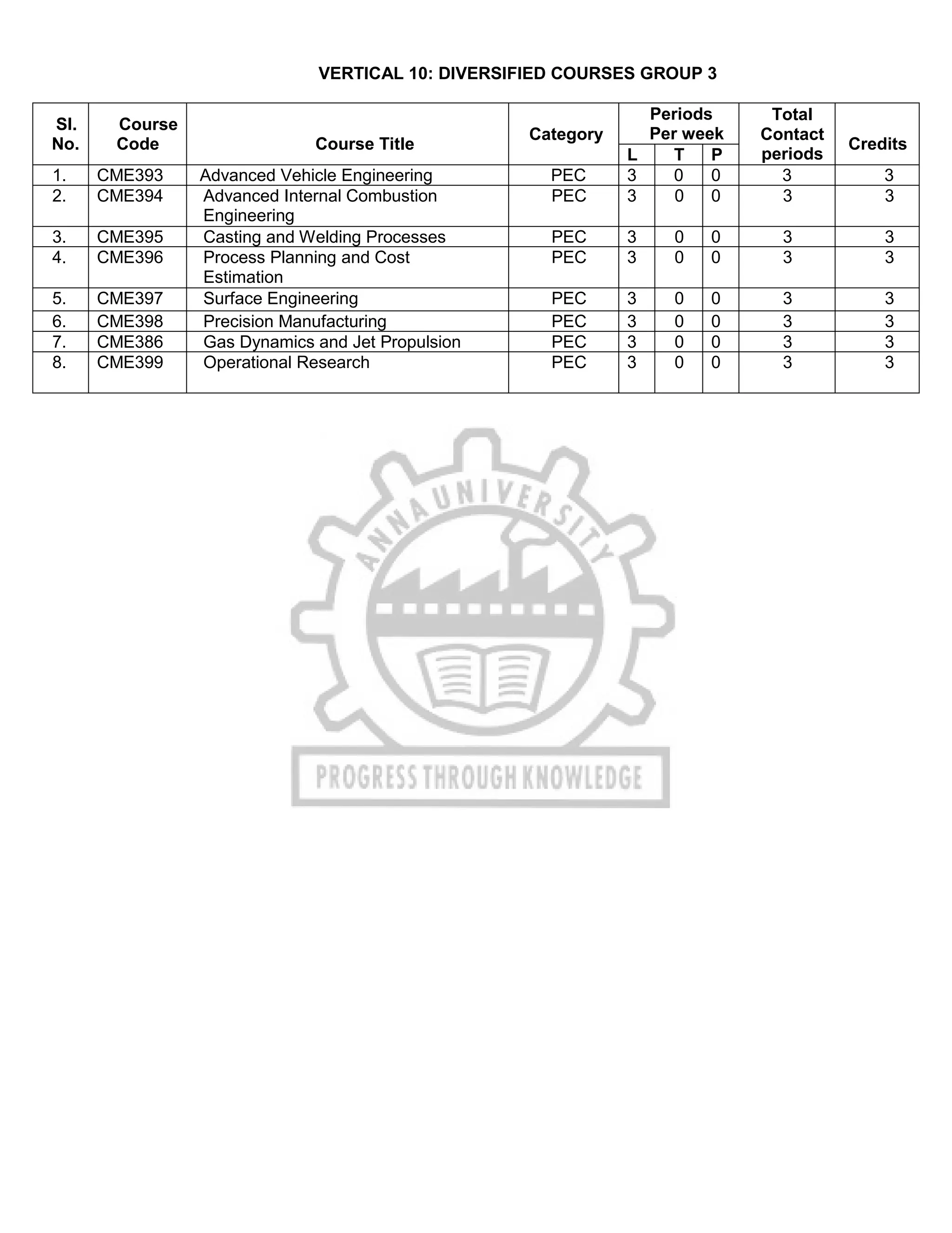 B.E.Mech.pdf for regulation 2021 anna university students | PDF