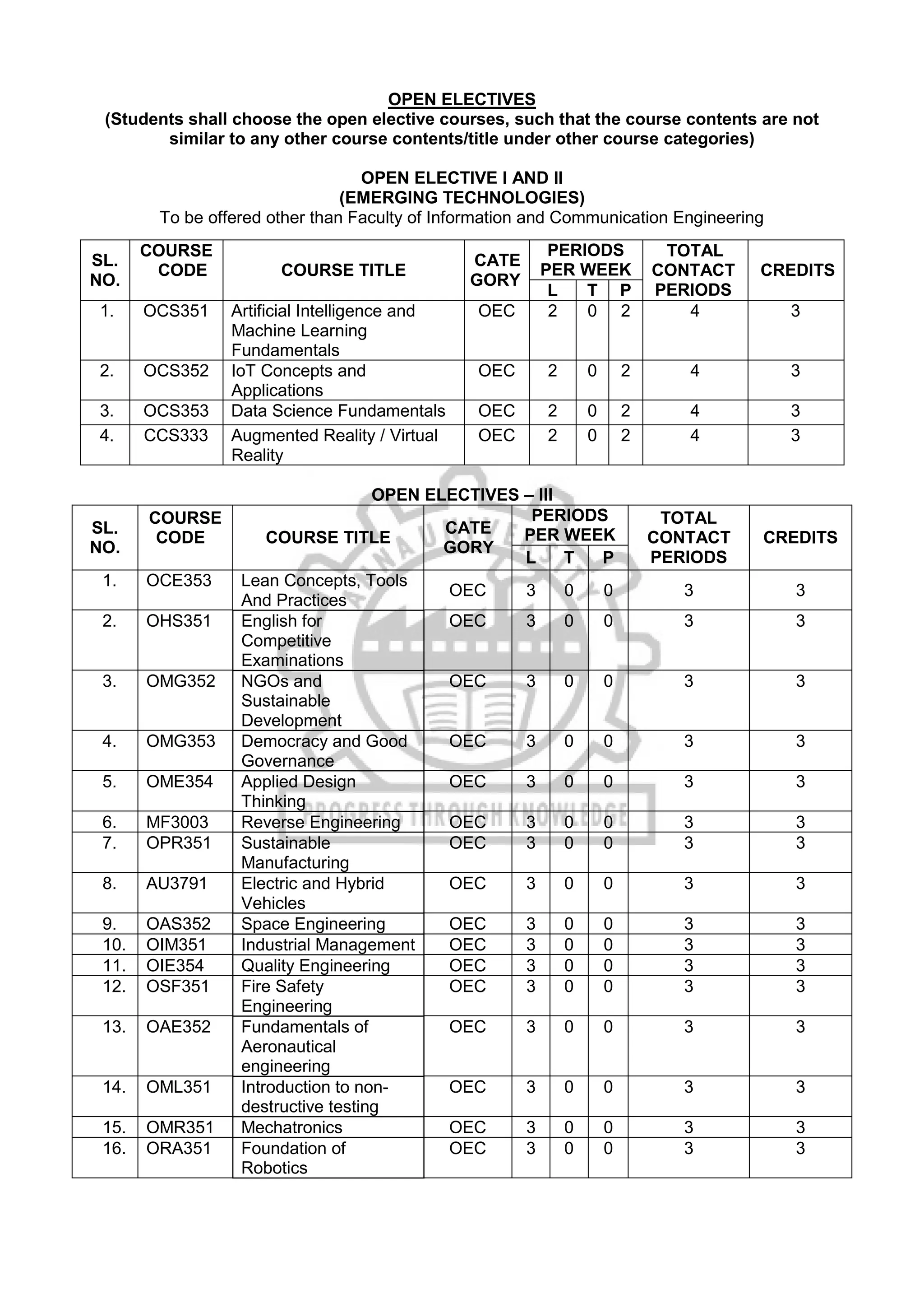 B.E.Mech.pdf for regulation 2021 anna university students | PDF