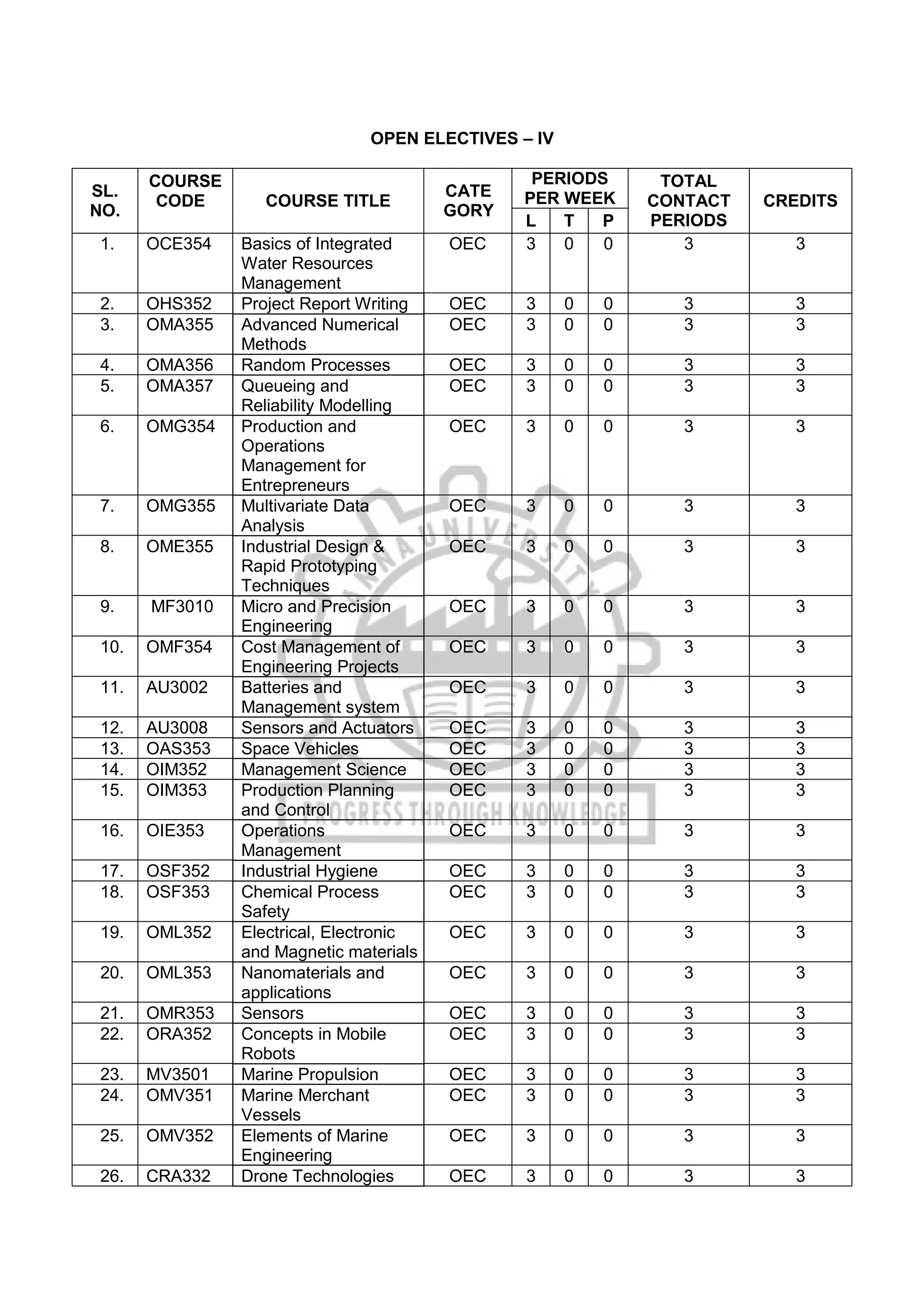 B.E.Mech.pdf for regulation 2021 anna university students | PDF