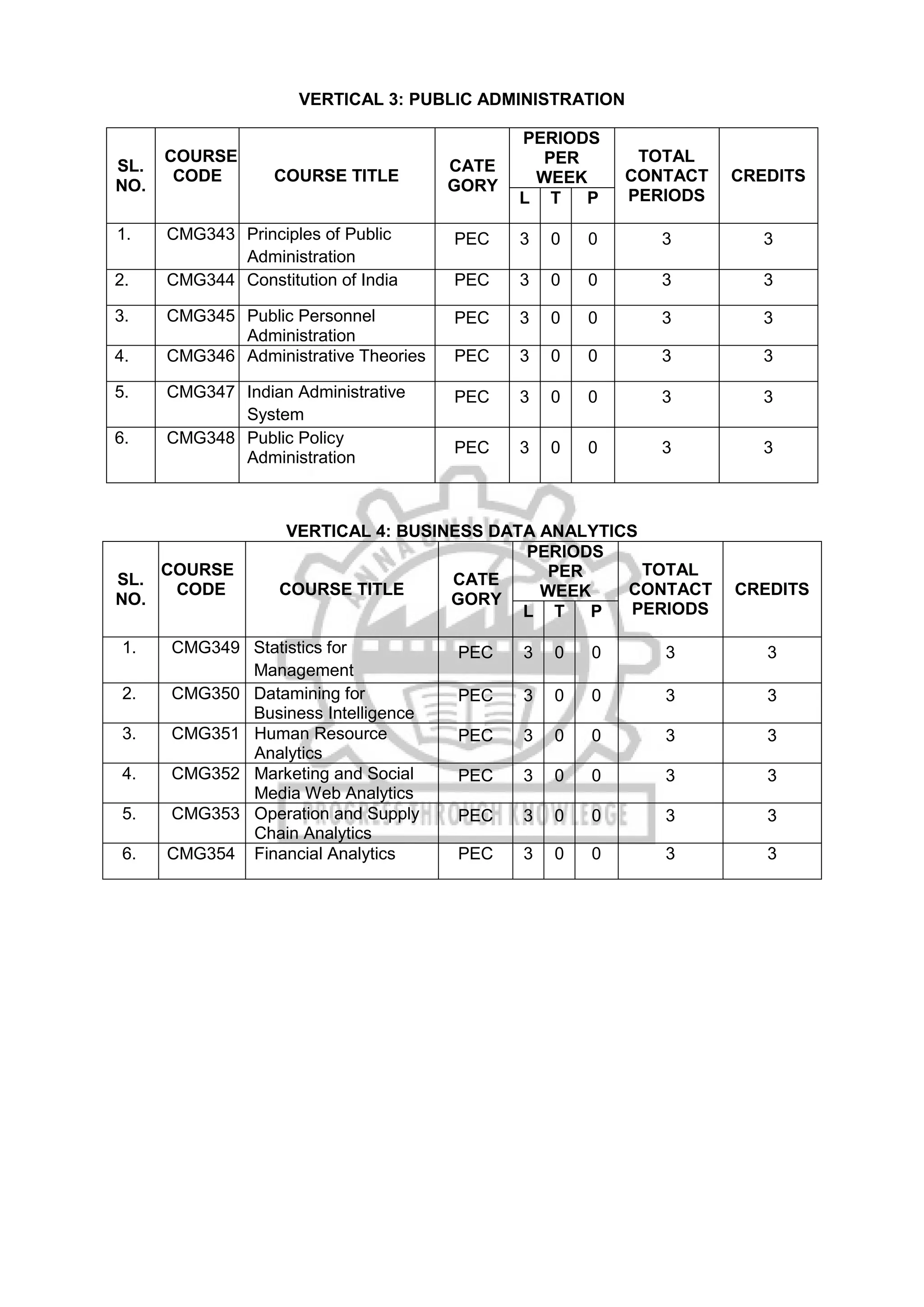 B.E.Mech.pdf for regulation 2021 anna university students | PDF