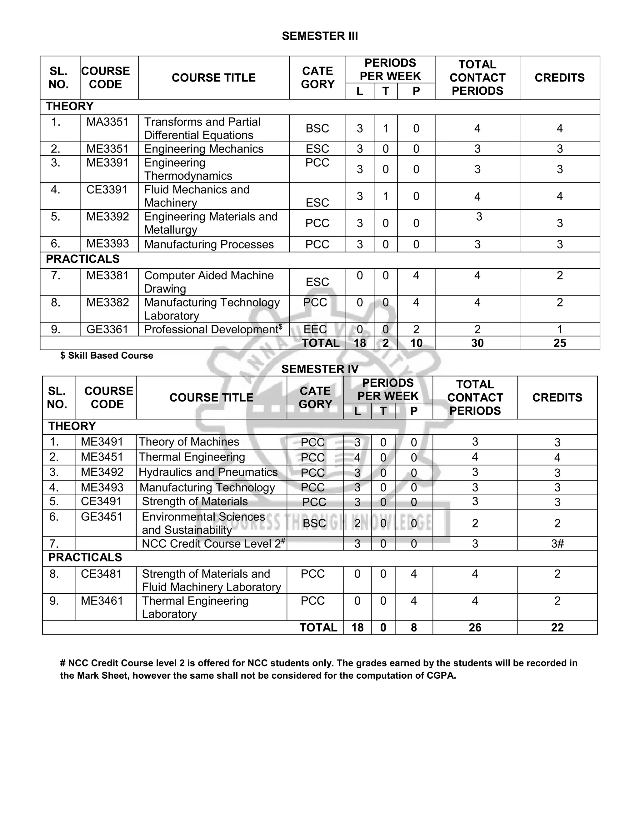 B.E.Mech.pdf for regulation 2021 anna university students | PDF