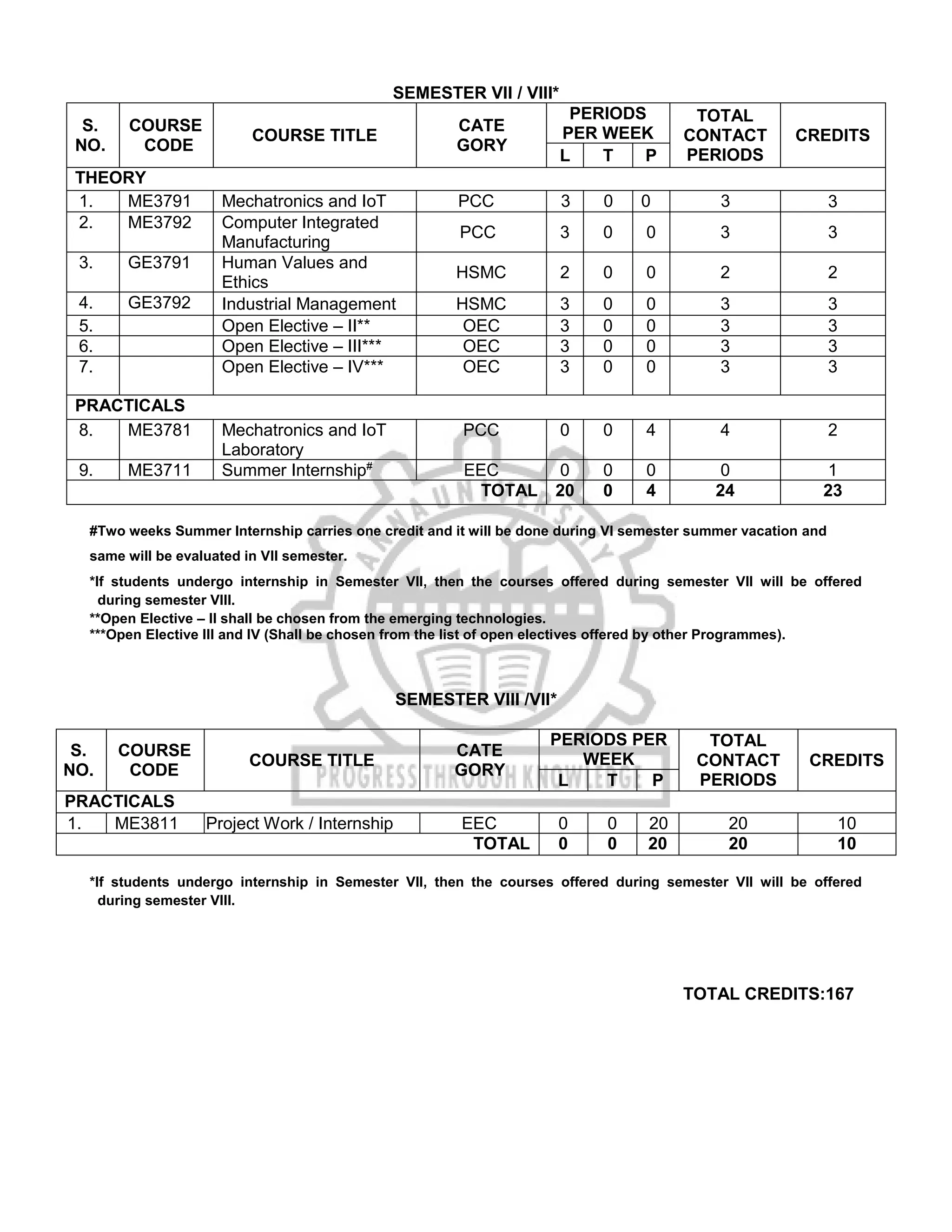 B.E.Mech.pdf for regulation 2021 anna university students | PDF