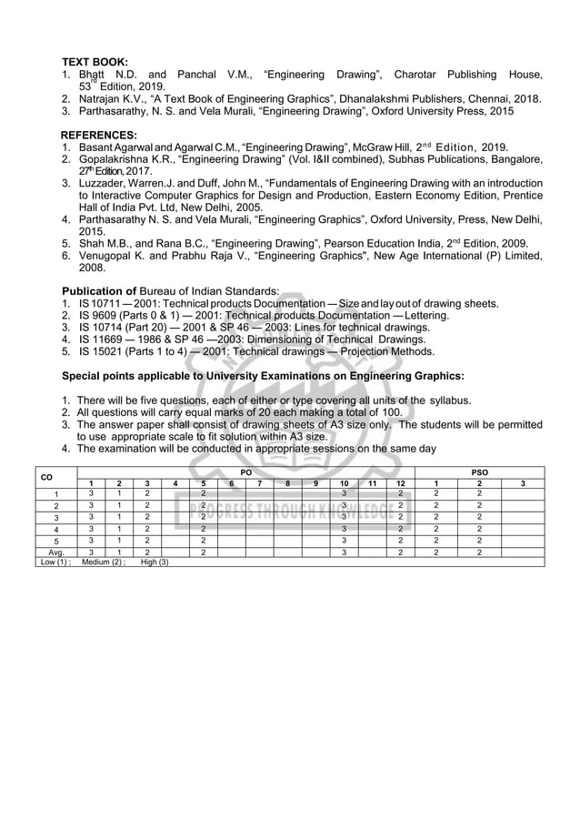 B.E.Mech.pdf for regulation 2021 anna university students | PDF